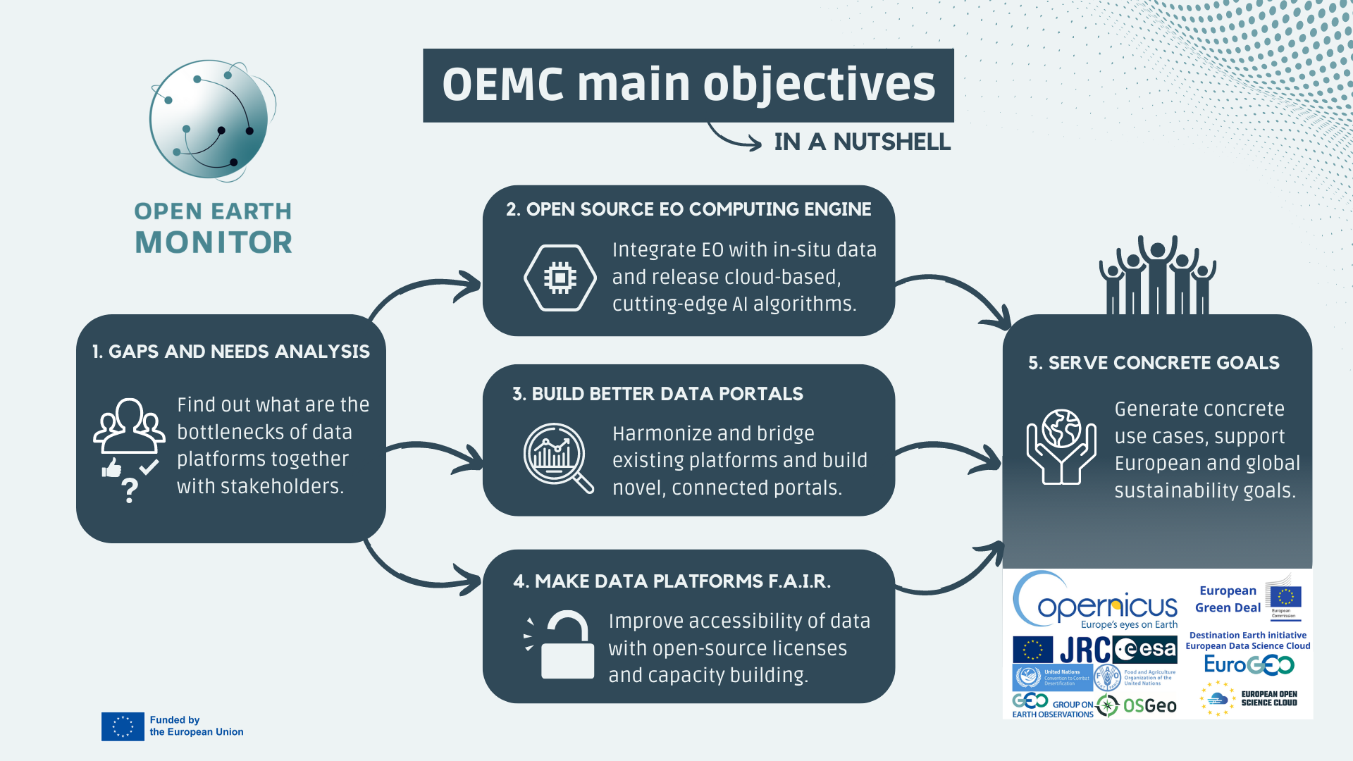 The Earth cyberinfrastructure that shifts the way we make and use open ...