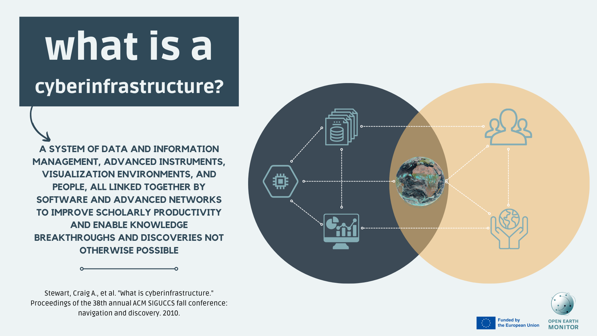 The Earth cyberinfrastructure that shifts the way we make and use open ...