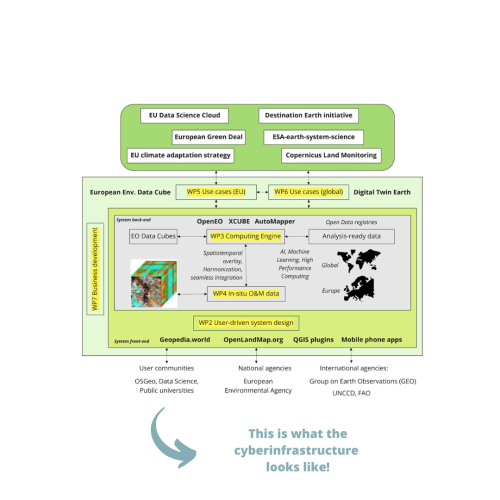 About – Open-Earth-Monitor project