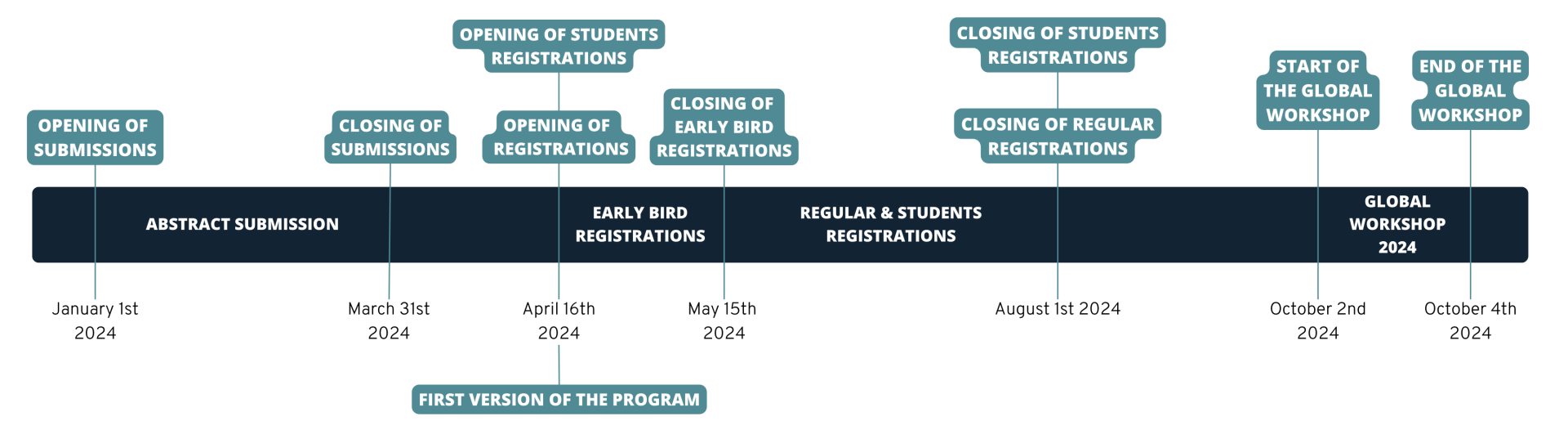 Global Workshop 2024 – Open-Earth-Monitor project